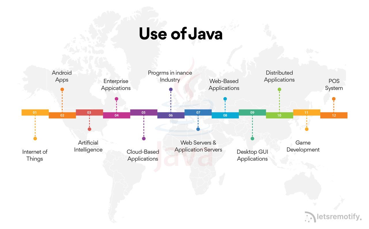 How to Build Mobile App with Java : A Step by step guide - letsremotify